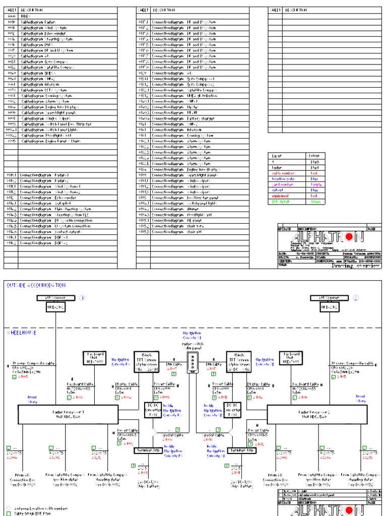 Alphatron Drawing Overview and Cable Connection Diagrams | PDF