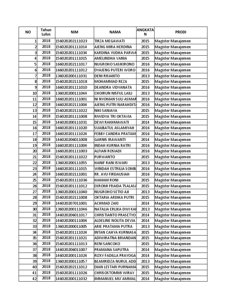 Data Lulusan 2018 | PDF