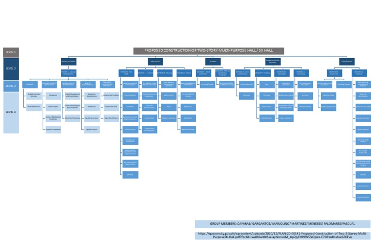 Proposed Construction of Two-Story Multi-Purpose Hall / SK Hall | PDF ...