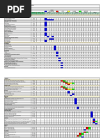 Ms Project Work Programme Box Culvert Construction | PDF ...
