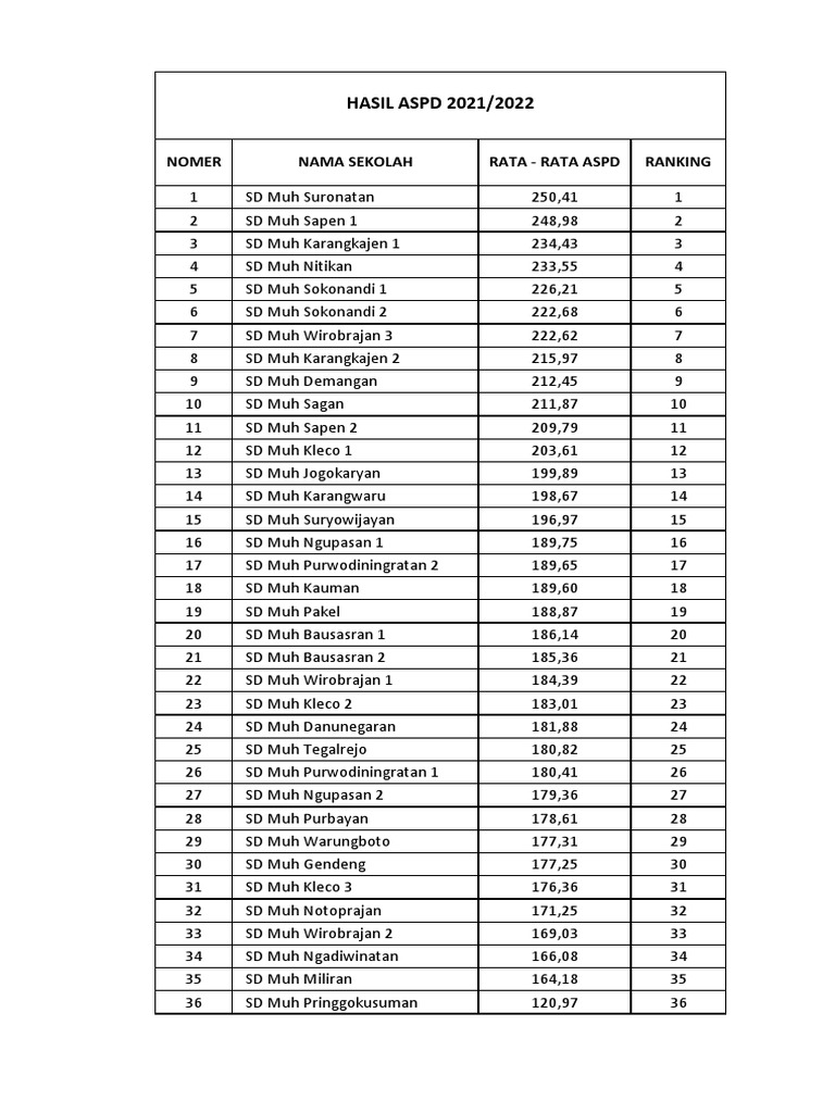 Hasil Aspd 2021-2022 | PDF