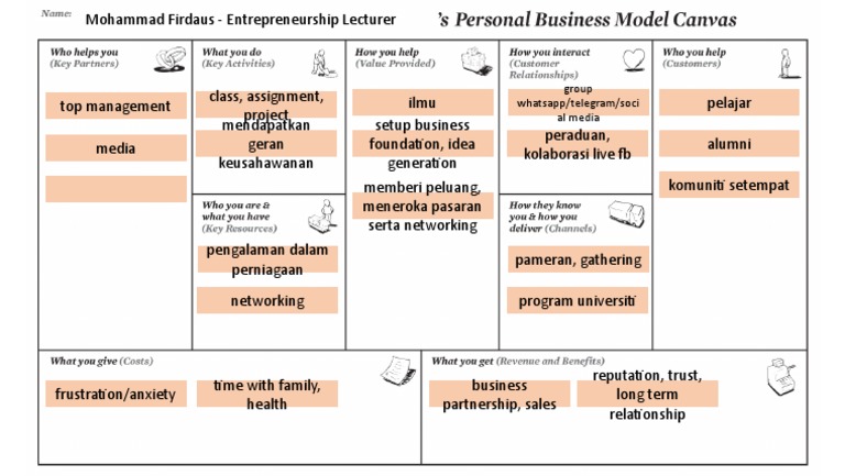 (Pptx) Business Model You | PDF
