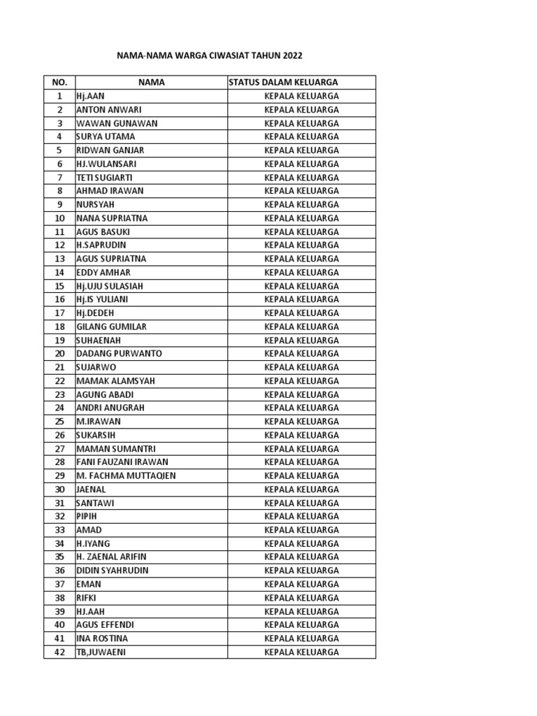 Data Warga Ciwasiat | PDF