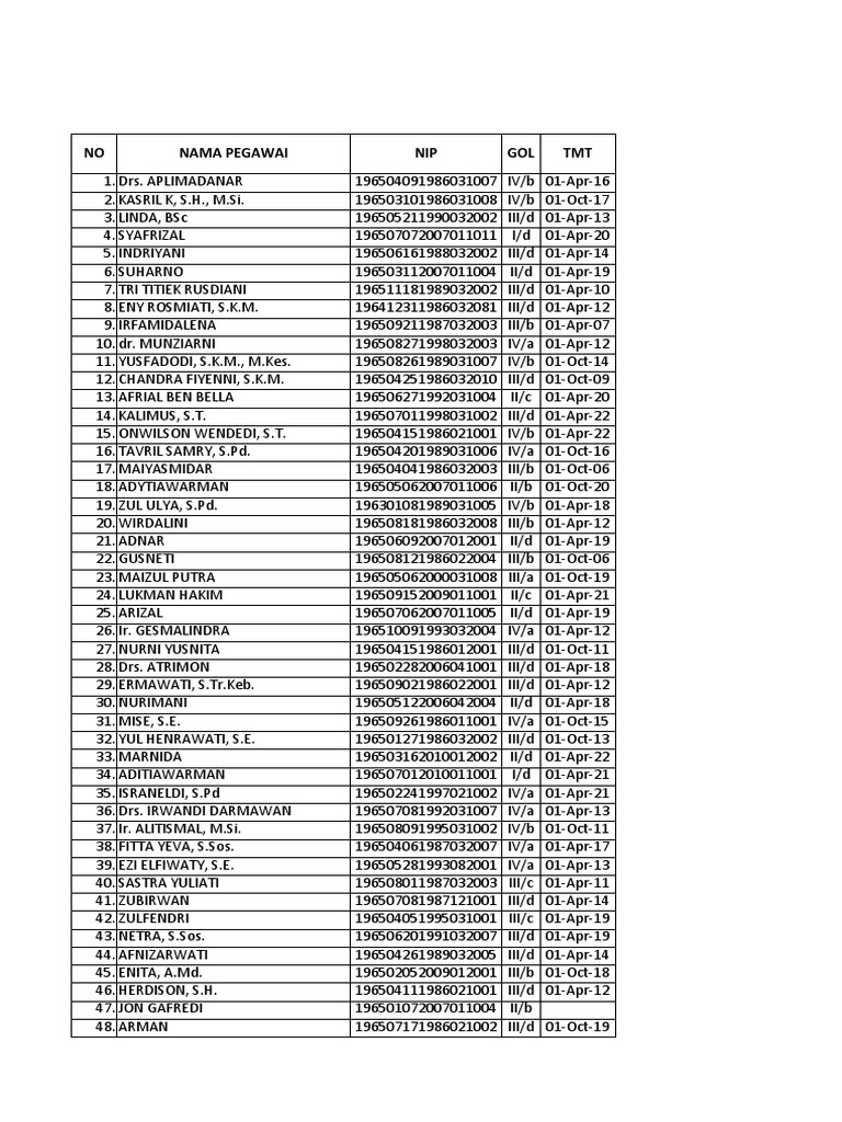 Bup 2023 | PDF | Social Science | Travel