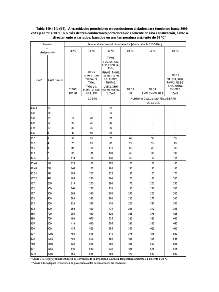 Tablas | PDF | Electricidad | Ingenieria Eléctrica