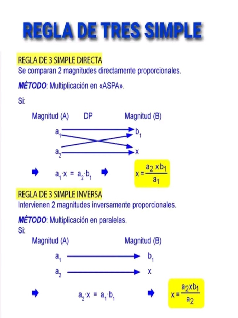 Regla de Tres Simple y Compuesta | PDF
