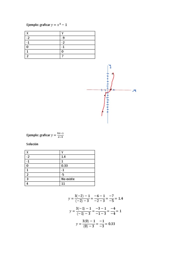Dominio y Codominio | PDF | Función (Matemáticas) | Raíz cuadrada