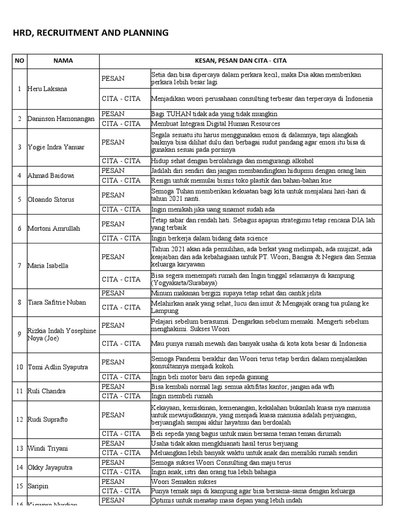 2022 Form Pesan Dan Cita-Cita | PDF