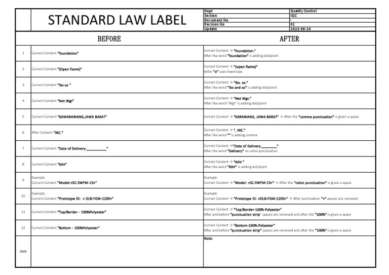 Darft Law Label Standard Rev01 | PDF | Punctuation | Naming Conventions