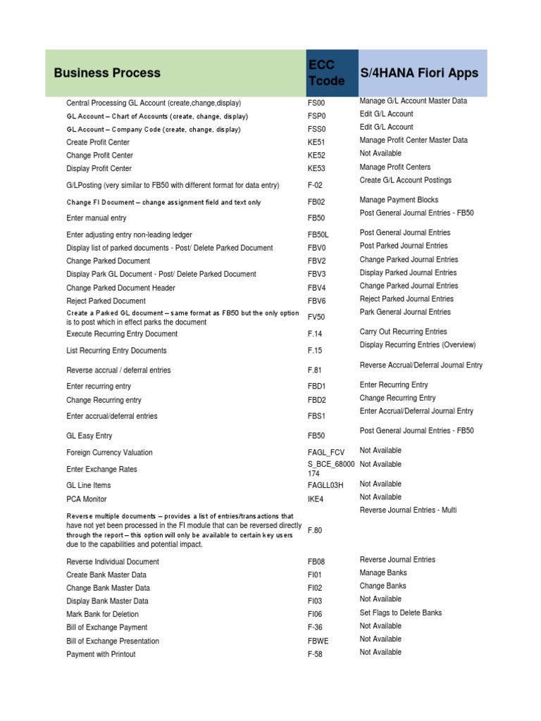 Mapping Between GUI and Fiori in FICO | PDF | Cheque | Depreciation
