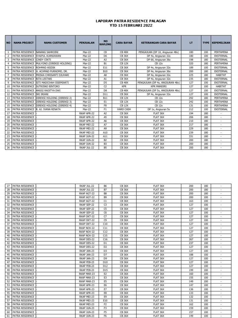 Proyeksi Cash in 2022-2026 | PDF | Chess Theory | Chess