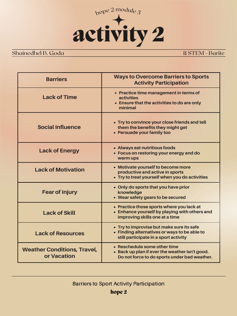 Hope 2 Mod5 Activities | PDF