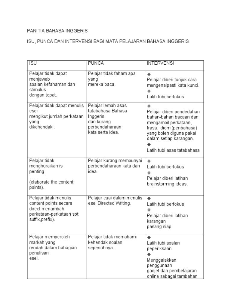 Panitia Bahasa Inggeris Isu Punca Intervensi | PDF Panitia Bahasa Inggeris Isu Punca Intervensi | PDF