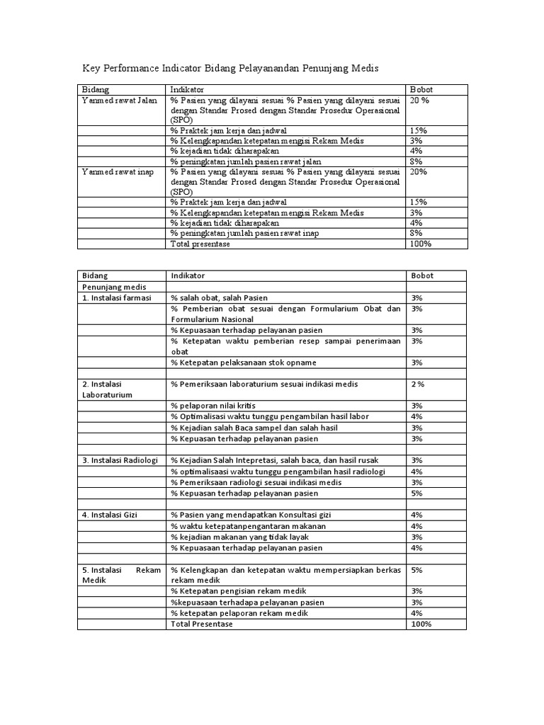 Key Performance Indicators for Medical Services and Support Departments ...