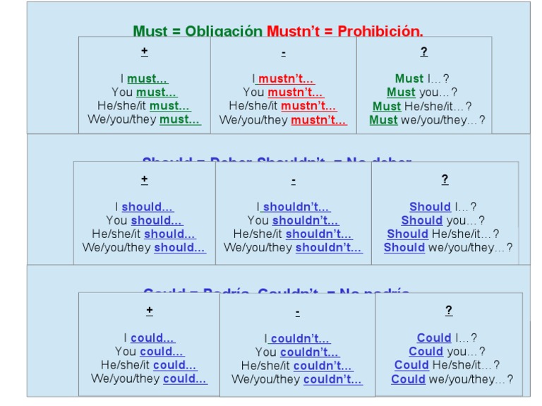 Modals Must-Should-Could | PDF