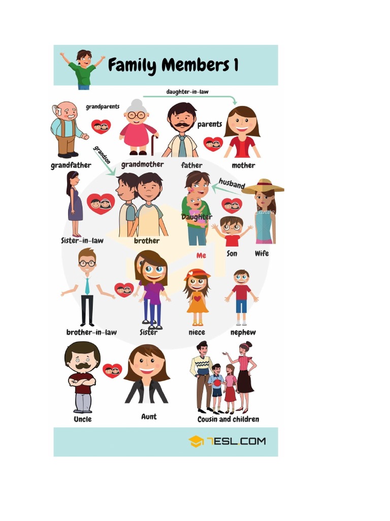 Family English | PDF