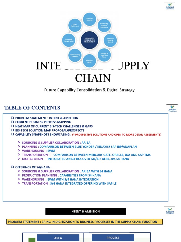 Future Digital & System Roadmap | PDF | Warehouse | Artificial Intelligence