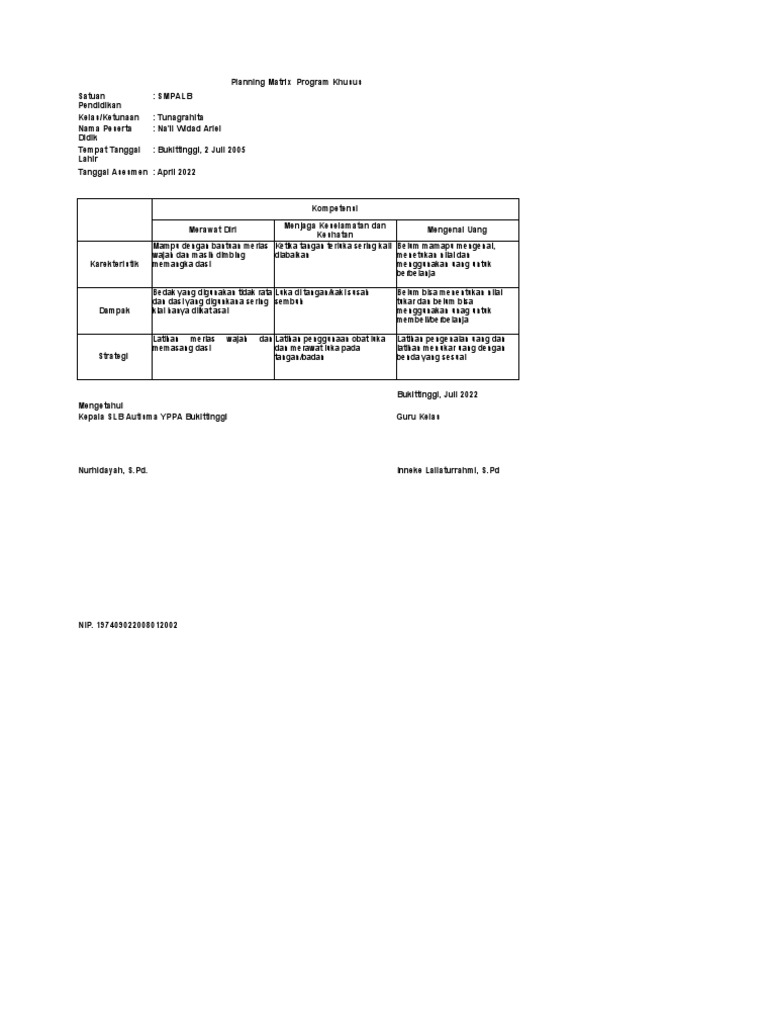 F. Planning Matrix Ppi | PDF