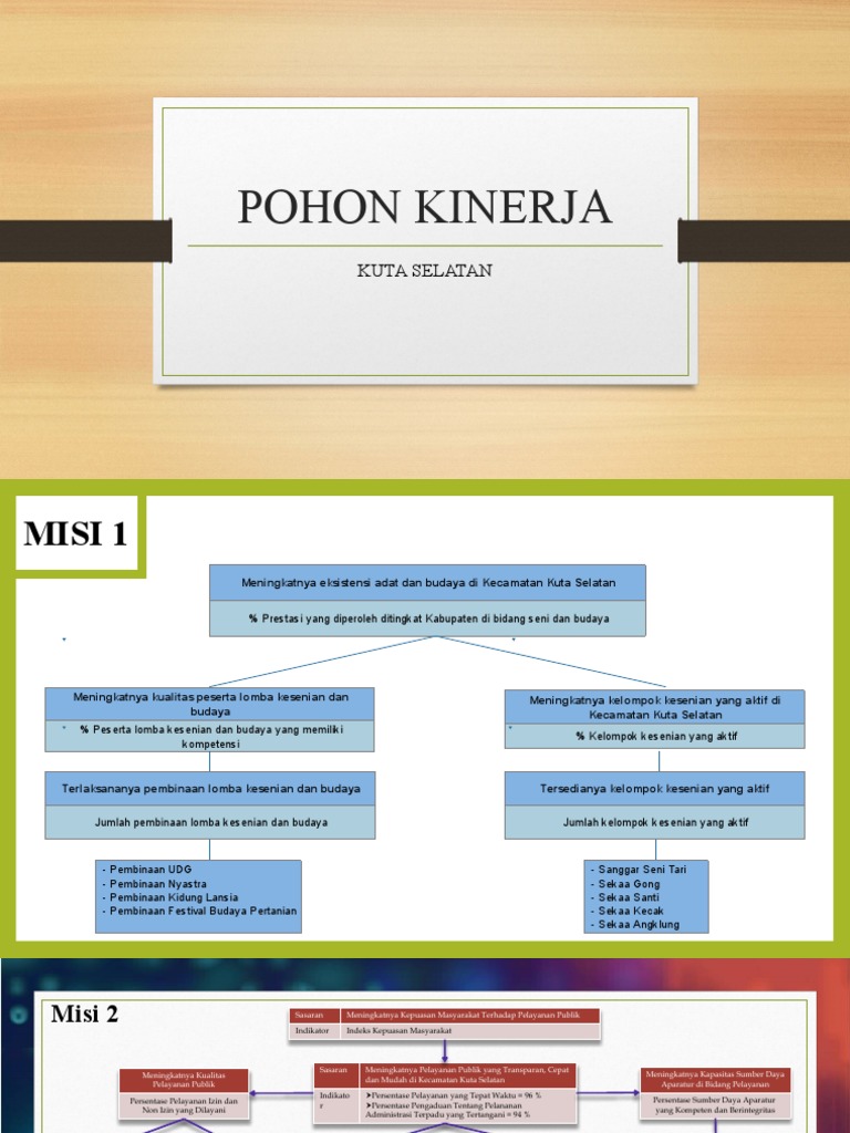POHON KINERJA Sesuai PK | PDF