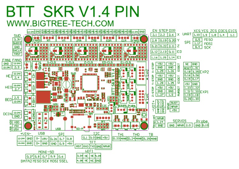 BTT SKR V1.4pin | PDF