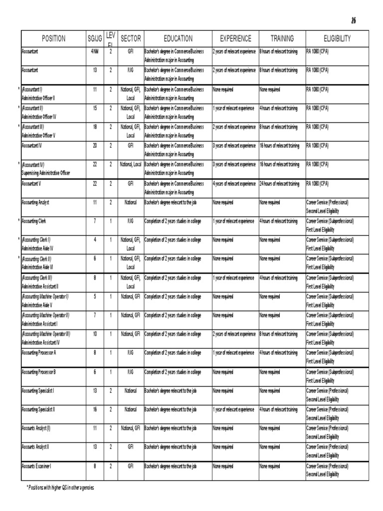 2007 QS Manual - Working Document | PDF | Higher Education | Business