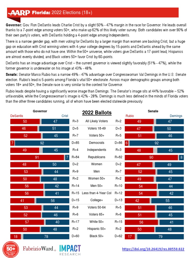 Florida 2022 Election Polls Analysis | PDF | American Government ...