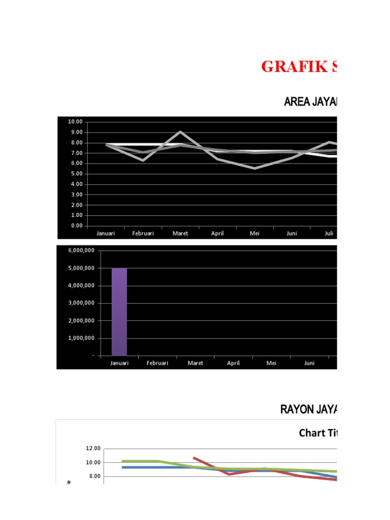 Susut Area Jayapura 2017 (Edited) | PDF