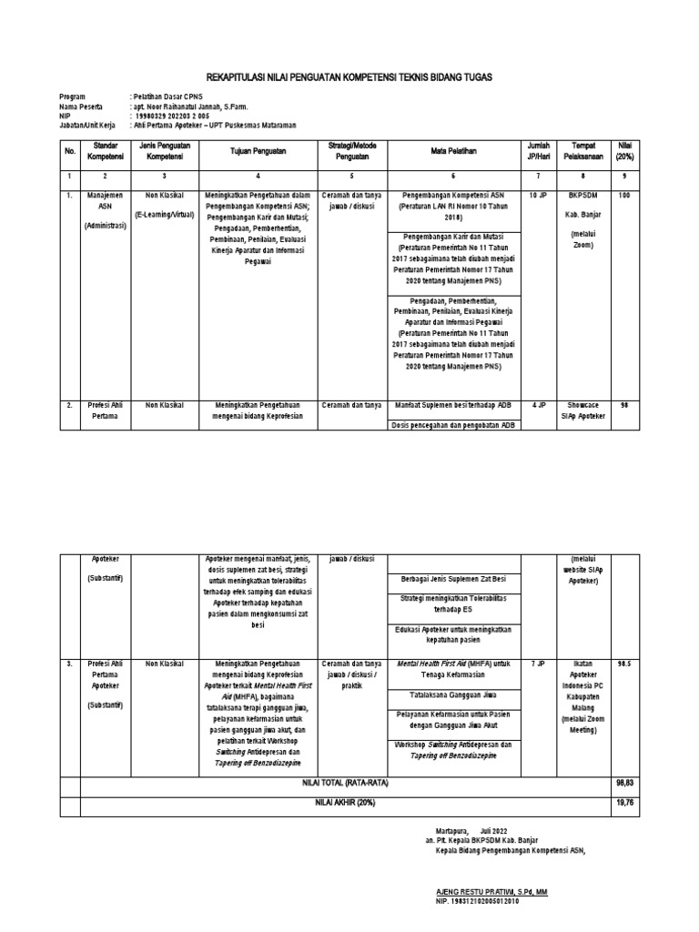Tabel Rekapitulasi PKTBT Noor Raihanatul Jannah | PDF