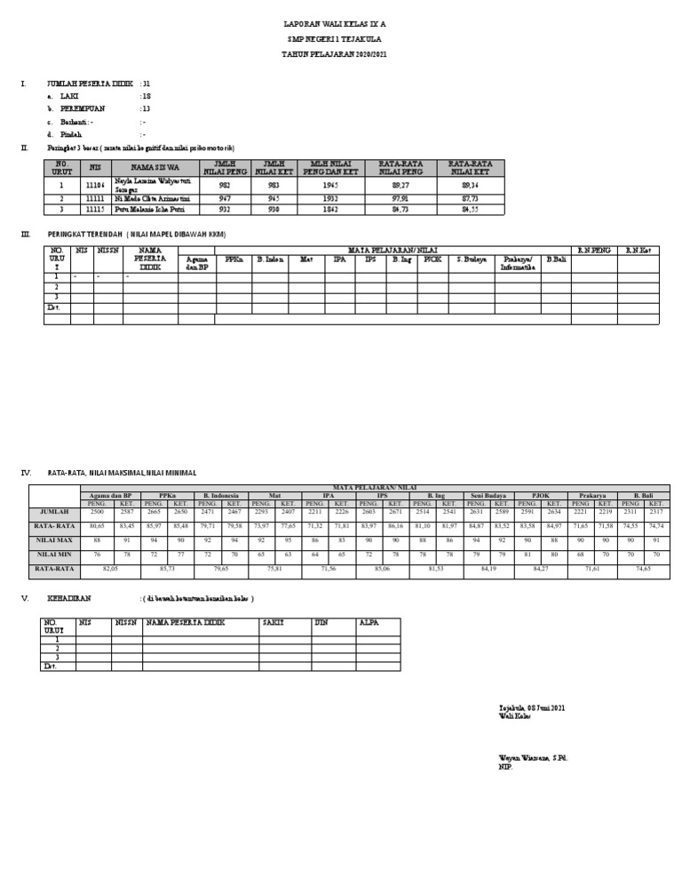 Laporan Wali 9a Genap 2020-2021 | PDF