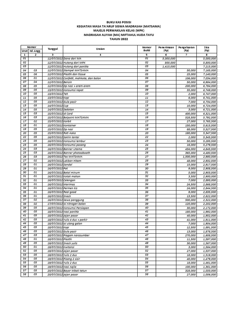 LPJ Bendahara MPLS 2022 | PDF