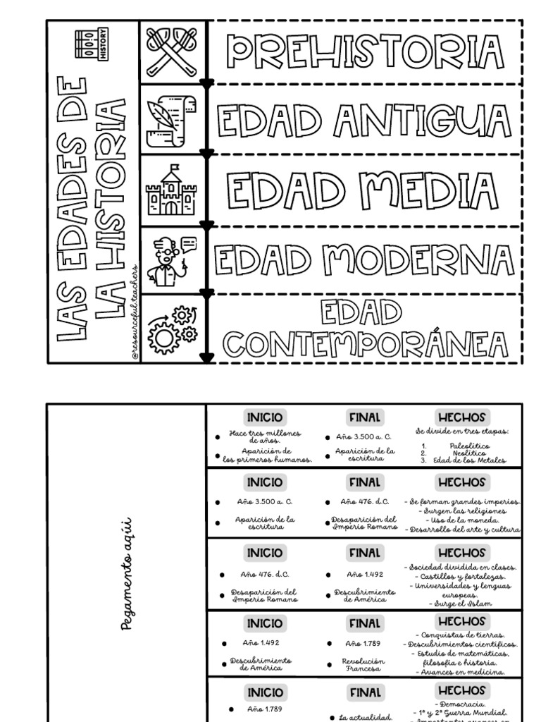 Flipbook Edades De La Historia Pdf