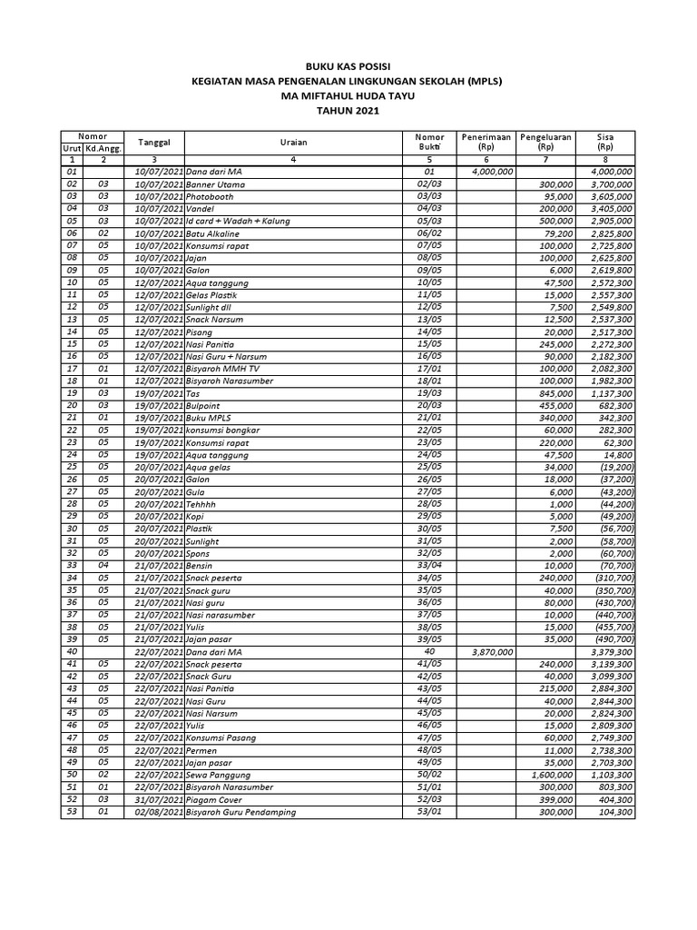 LPJ Bendahara MPLS 2021 | PDF