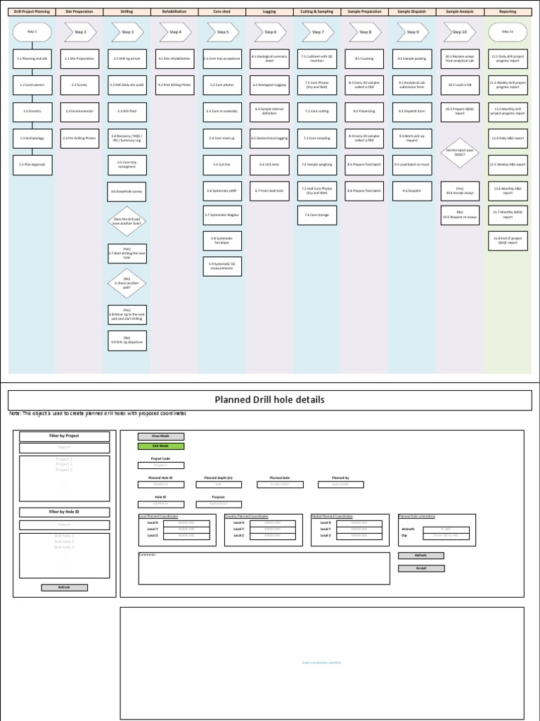 Drilling and Core Handling Flow Chart | PDF