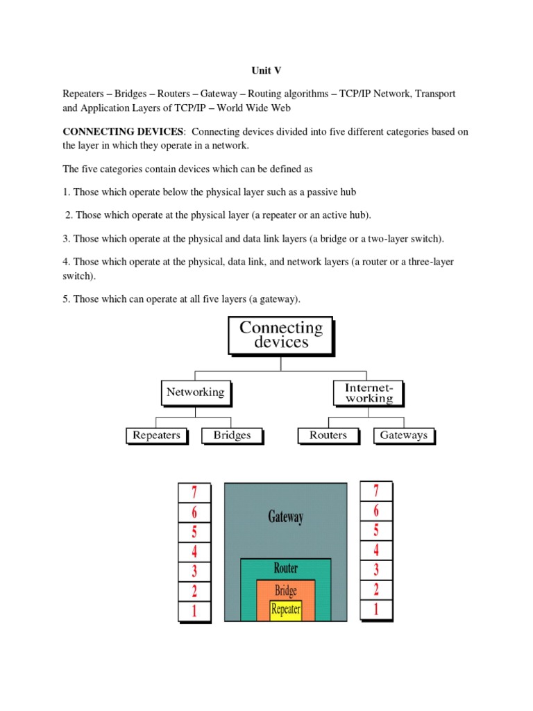 DCN Unit V | PDF | Routing | Computer Network