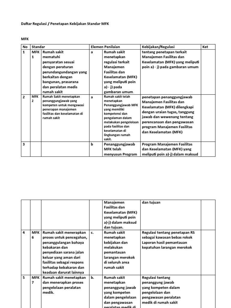 Daftar Regulasi Standar MFK Starkes 2022 | PDF