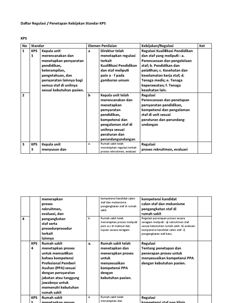 Daftar Regulasi Standar KPS Starkes 2022 | PDF