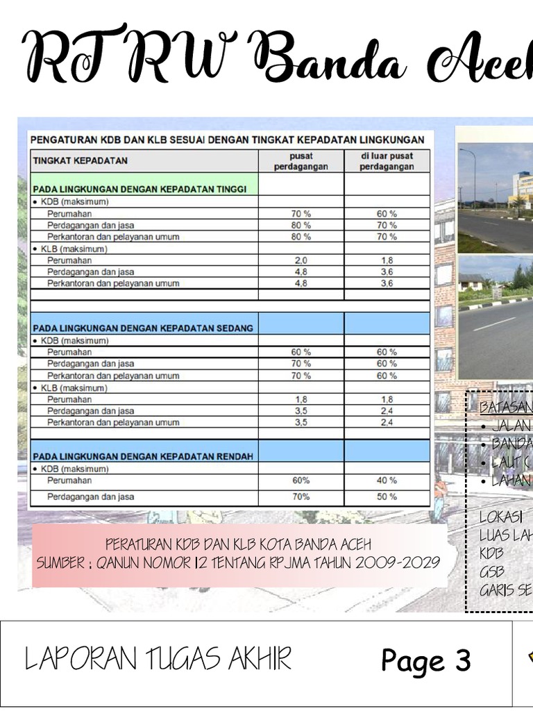 3 RT RW Banda Aceh - CDR | PDF