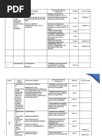 AP Melcs Grade 9 | PDF