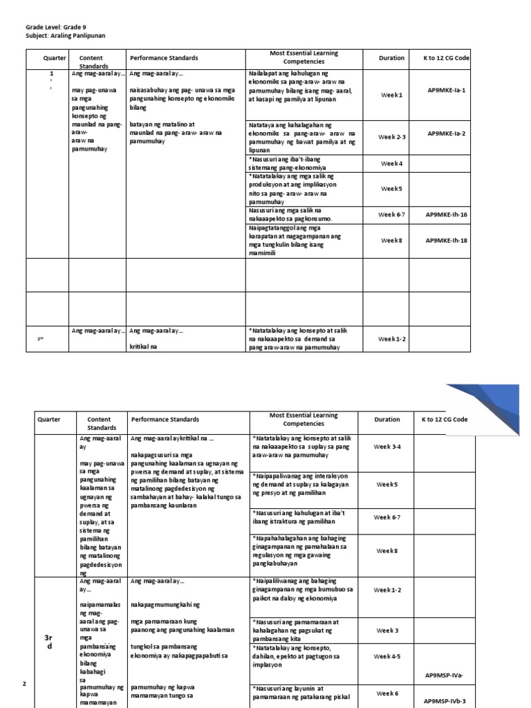 Melc Grade 9 Ekonomiks | PDF