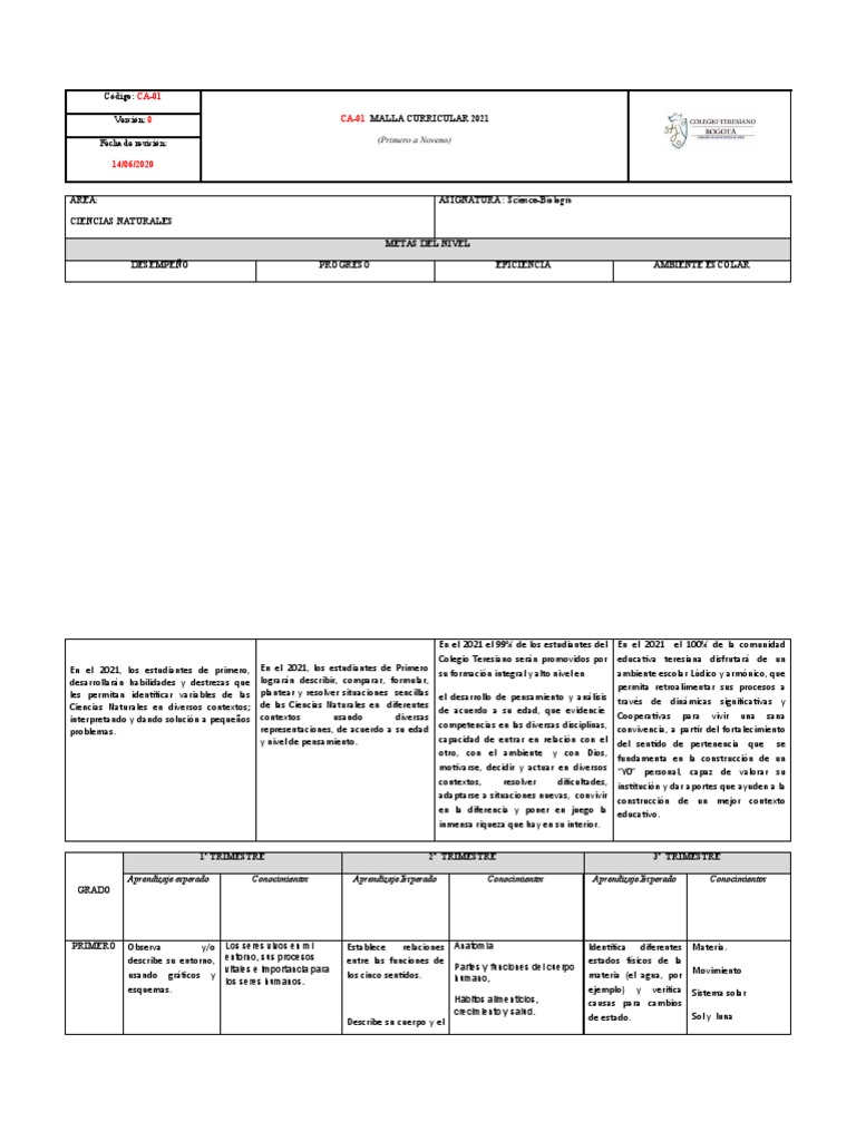 CA-01 - Malla Curricular Science-Biologia - Ciencias Naturales 2021 | PDF | Aprendizaje ...