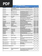KIADB Harohalli Industrial Area 1 | PDF