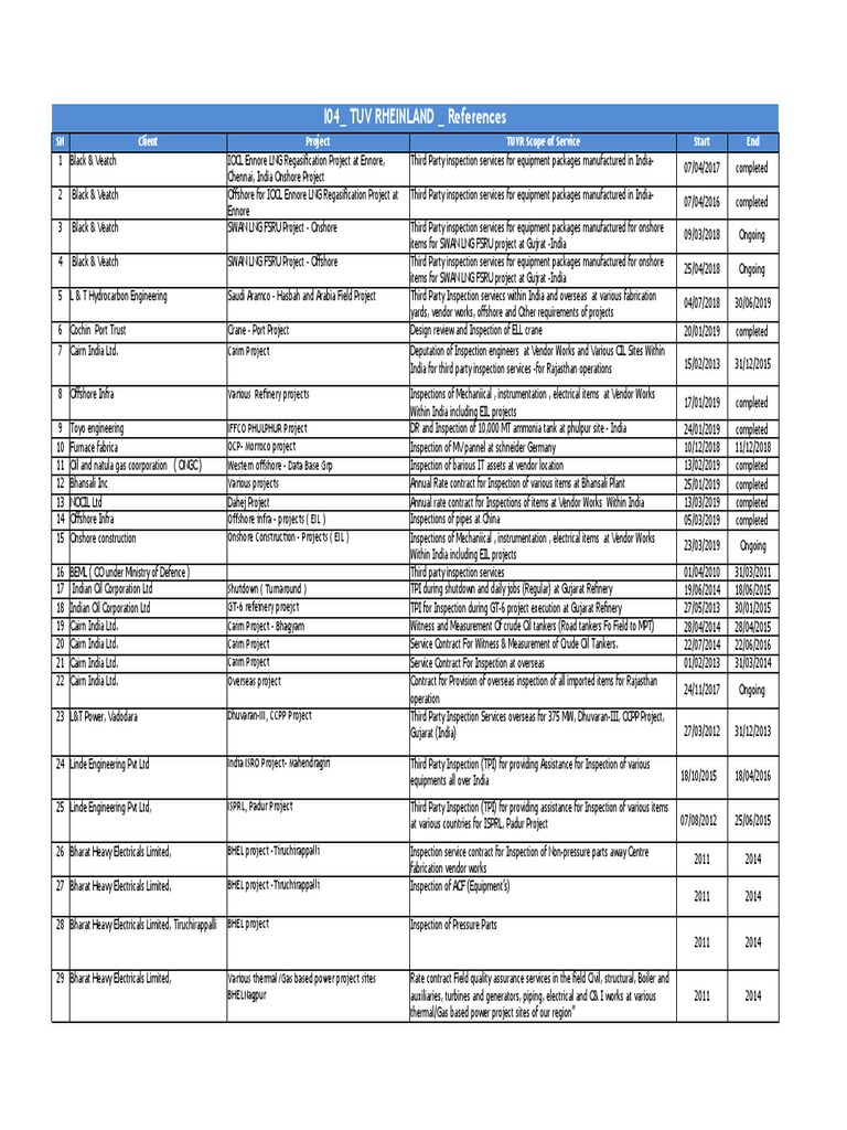 References List - TPIA - INSPECTION - 31 Mar 22 | PDF | Gases
