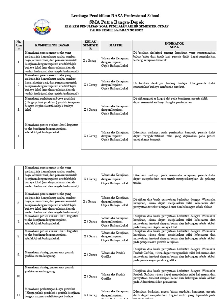 Kisi-Kisi - Pas - Pkwu X Genap - 2122 | PDF