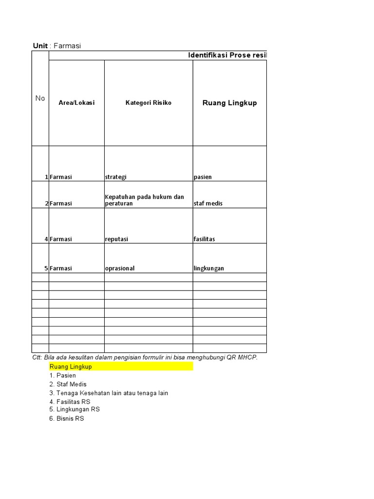 Tabel Managemen Risiko RSIA Santo Yusuf - Farmasi FIX | PDF