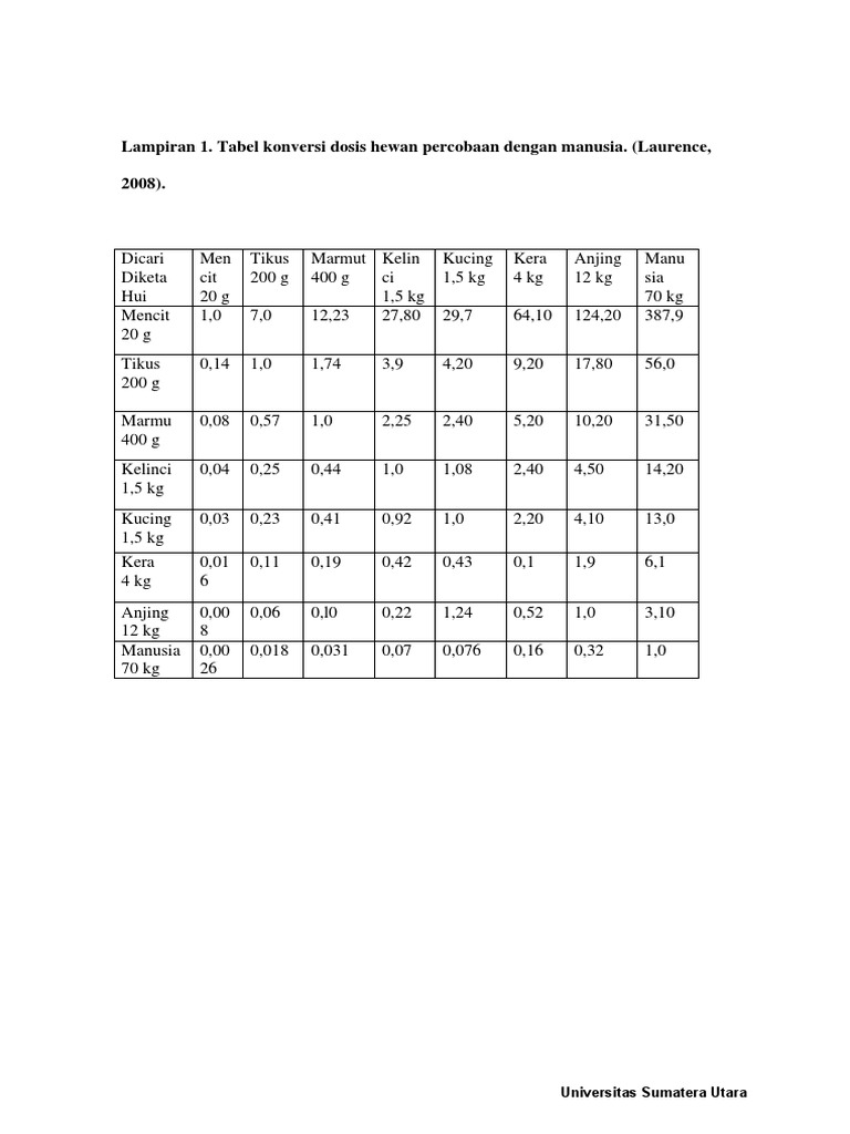 Konversi Dosis Hewan ke Manusia | PDF | Sains & Matematika