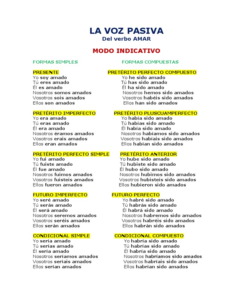 La Voz Pasiva | PDF | Morfología Lingüística | Mecánica del lenguaje