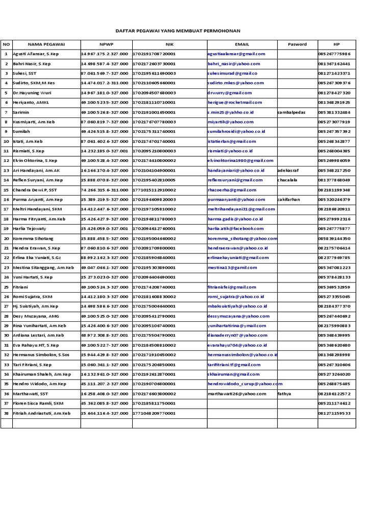 Daftar NIK, NPWP Dan Email Pegawai | PDF