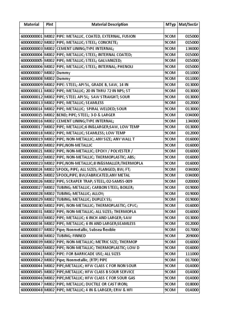 9COM Complete | PDF | Screw | Pipe (Fluid Conveyance)