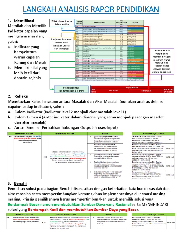 POSTER LANGKAH ANALISIS RAPOR PENDIDIKAN - Fix SD | PDF