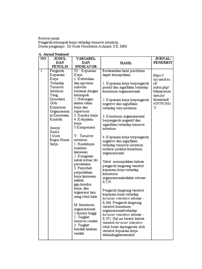 Review Jurnal Nasional & Internasional Kelompok 2 | PDF